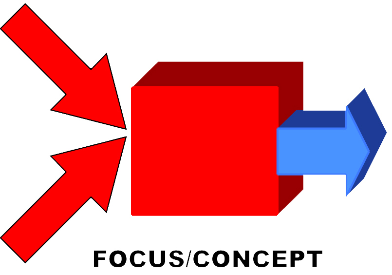 The Strategic Planning Process for People Who Get Stuff Done